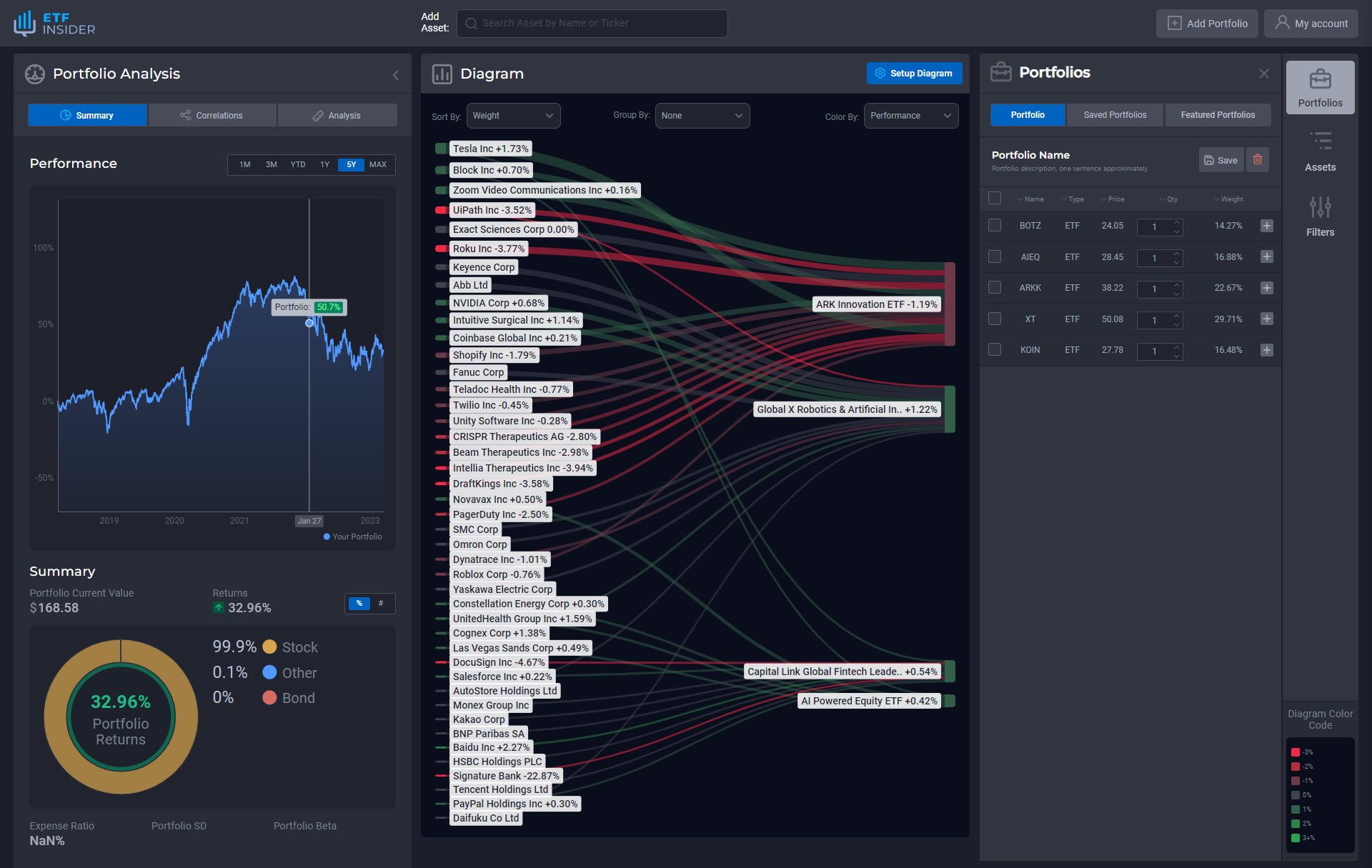 Five of the Best AI ETFs to invest in 2023 | ETF Insider